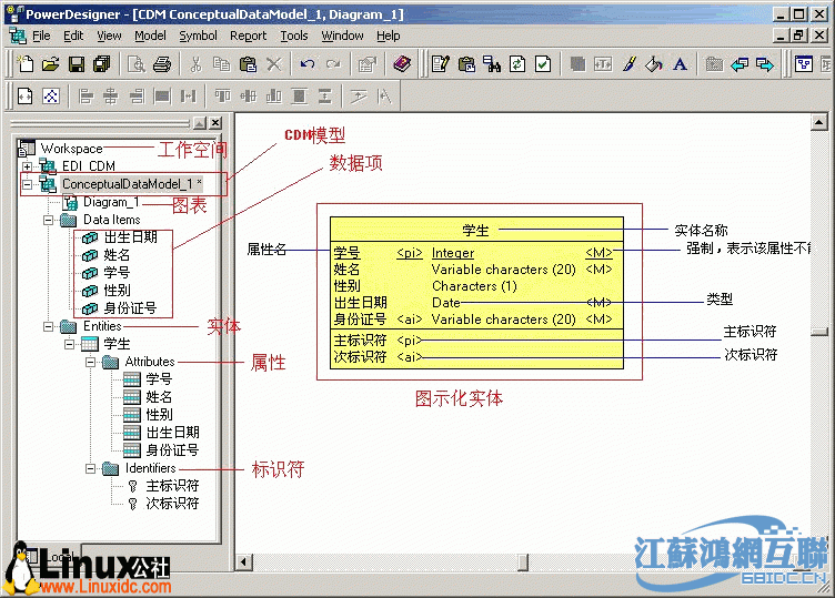 mysql生产cdm文件_PowerDesigner 概念数据模型(CDM) 说明_开梨的博客-CSDN博客