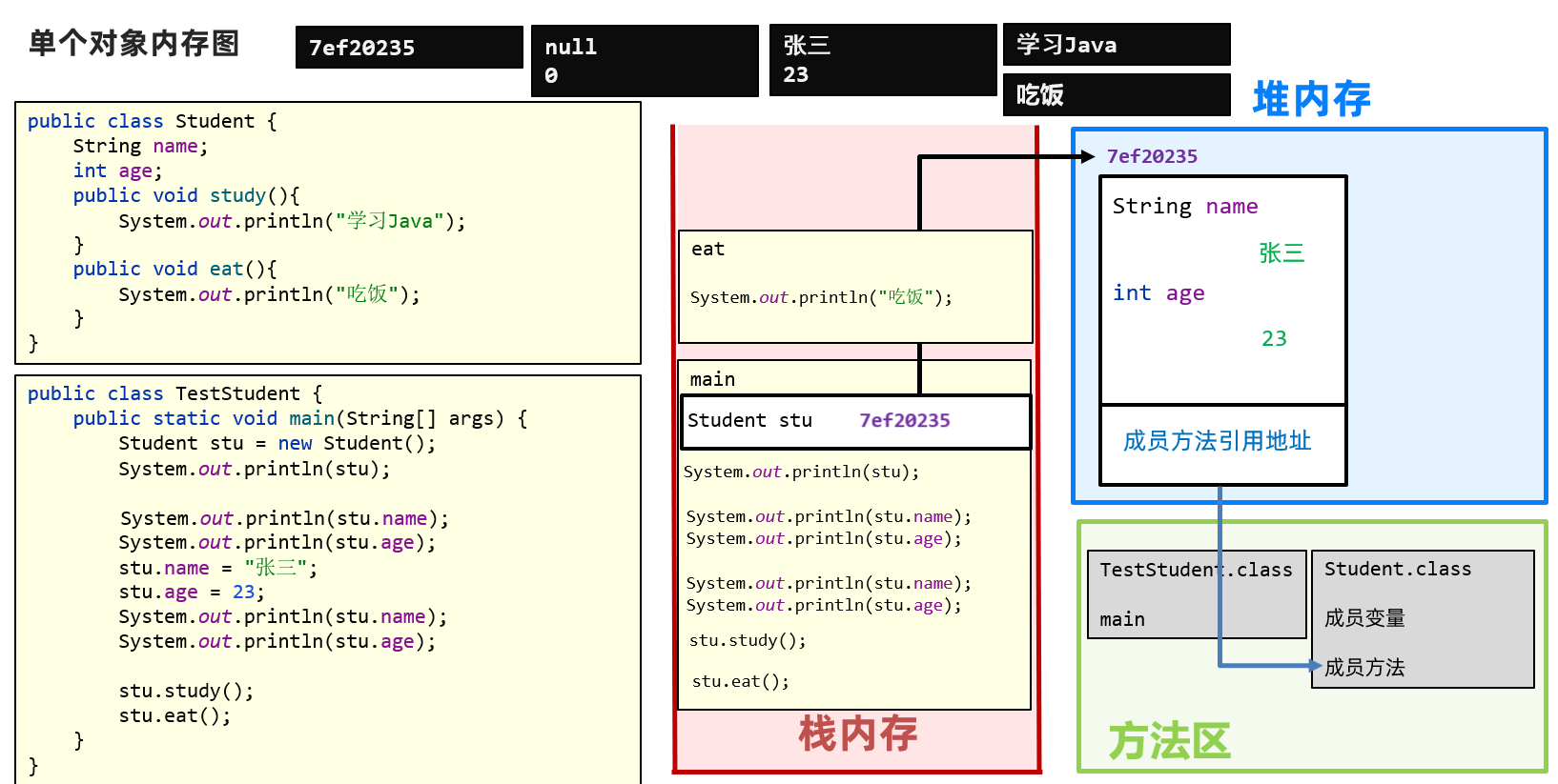 day08 面对对象-CSDN博客