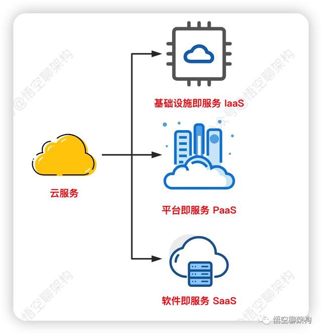 Sass Pass Iaas_sass pass lass-CSDN博客
