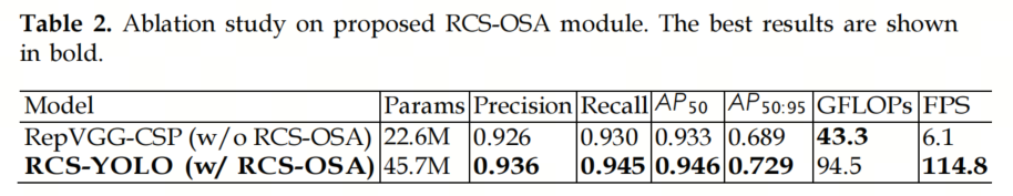 YOLO新成员 | RCS-YOLO：涨点2.6%，提速60%！-CSDN博客