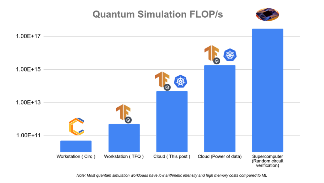 使用 TensorFlow Quantum 训练多个 Worker_训练时worker数量-CSDN博客