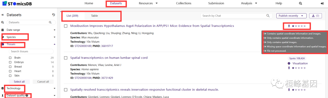 SCS【30】单细胞空间转录组学数据库(STOmics DB)-CSDN博客