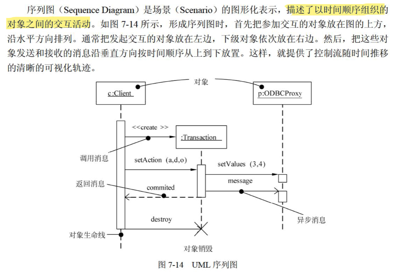 七、UML知识_依赖 包含 扩展-CSDN博客