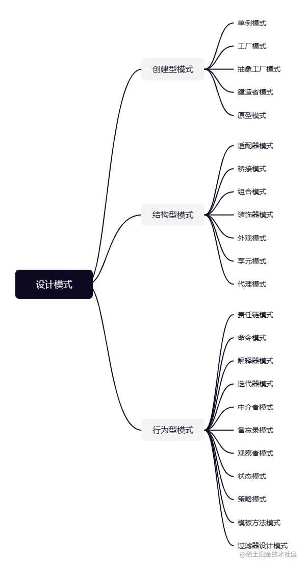 全面解读java的23种设计模式java设计模式 Csdn博客 3396