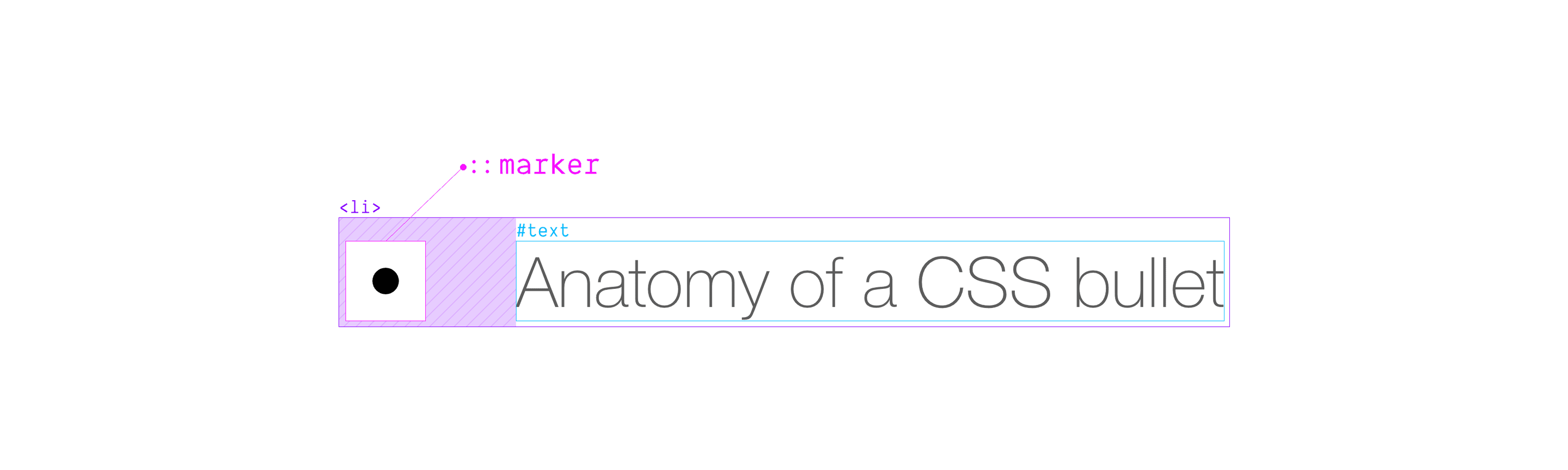 使用CSS ::marker的自定义项目符号_修改项目符号形状css-CSDN博客