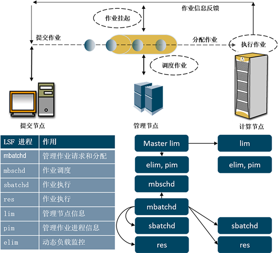 vasp程序对计算机的要求,OpenMPI环境下的VASP软件的并行与进程_MFKc的博客-CSDN博客