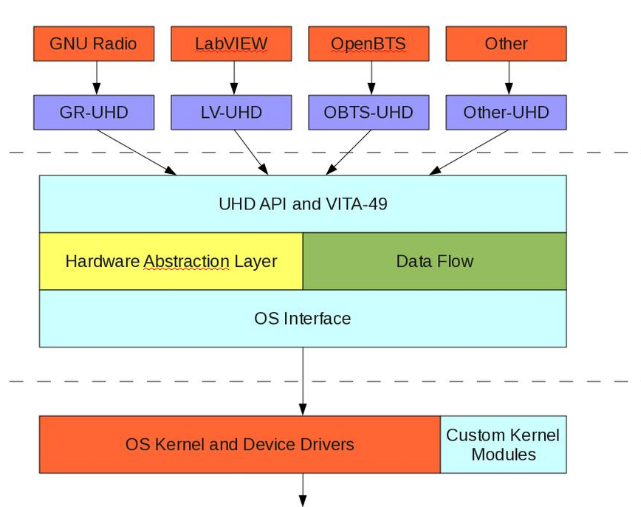 USRP简介_usrp ppsin 是什么-CSDN博客