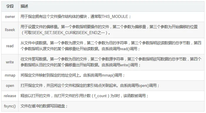 Linux 虚拟文件系统四大对象:超级块、inode、dentry、file之间关系本地文件系统的超级块 Csdn博客