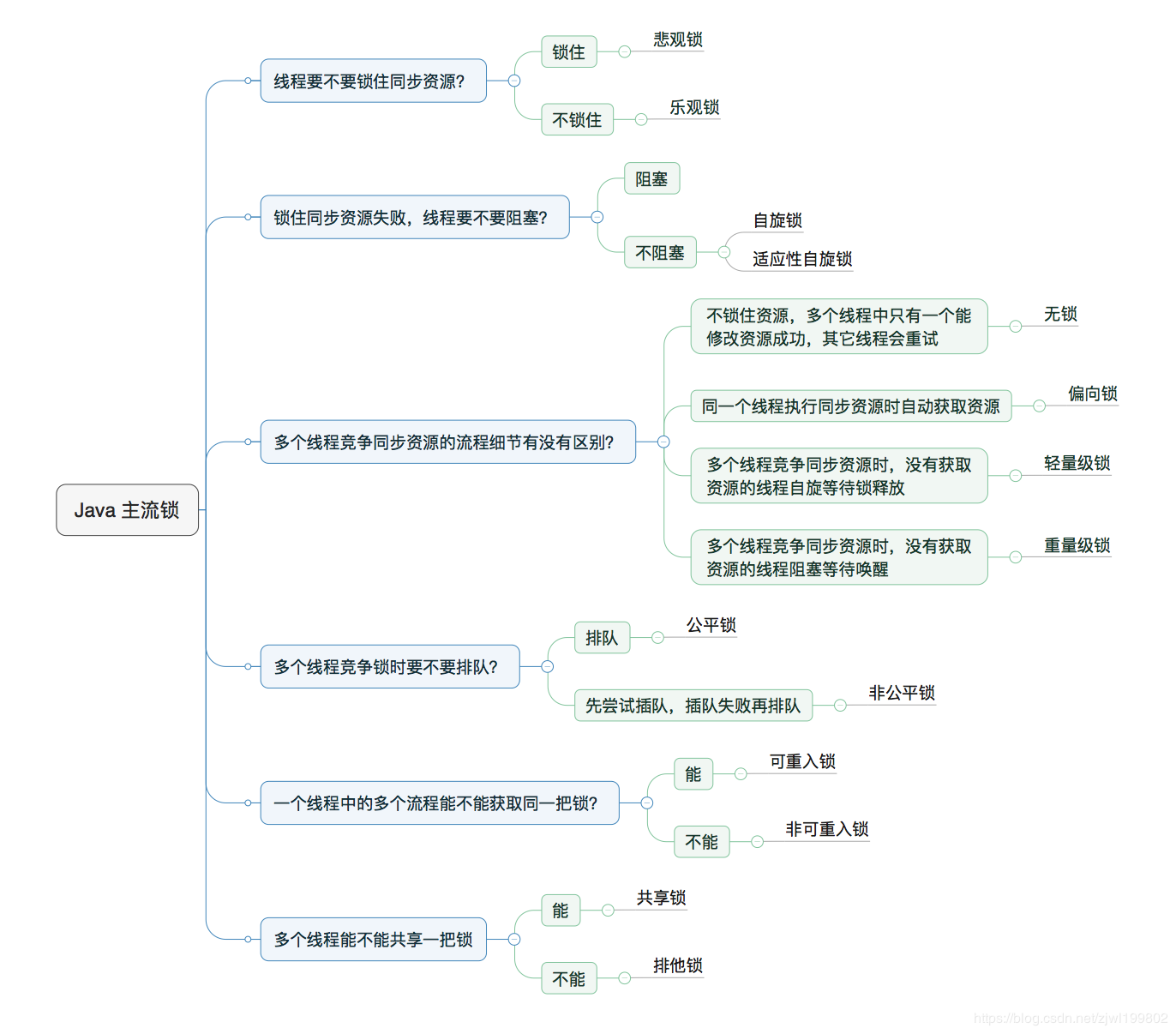 Java编写锁机教程程序员 我终于知道java这些 锁”事了 Csdn博客