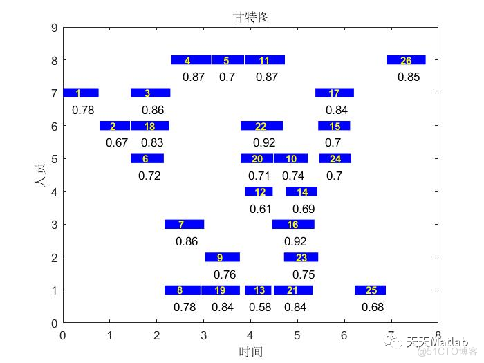 【优化指派】基于粒子群算法求解指派优化工作质量问题附matlab代码 Csdn博客 9007