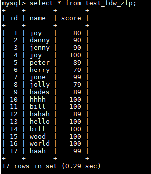 人大金仓数据库mysql_fdw扩展的使用_mysql fdw-CSDN博客