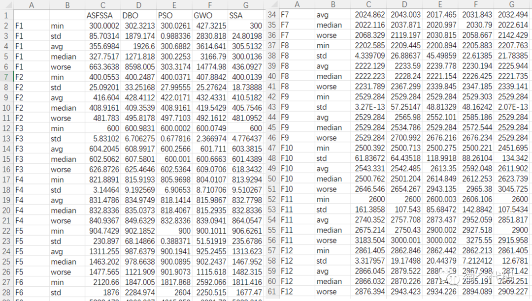 CEC2005/2017/2019/2021/2022函数集智能优化算法对比实验常用指标一键导出为EXCEL，一文全部搞定！..._cec2017和cec2019什么区别-CSDN博客