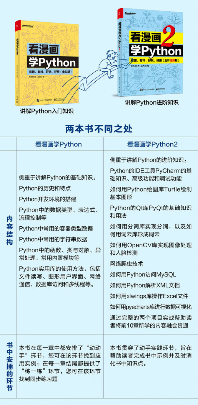 惊喜来袭~进阶版《看漫画学python 2:有趣、有料、好玩、好用》python从小白到大牛 第2版 Pdfpython恰恰好的博客 Csdn博客 3618