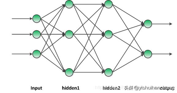 感知器算法的基本原理和步骤感知器算法超详细讲解实战「原理手撸代码实现」spark应用实践 Csdn博客