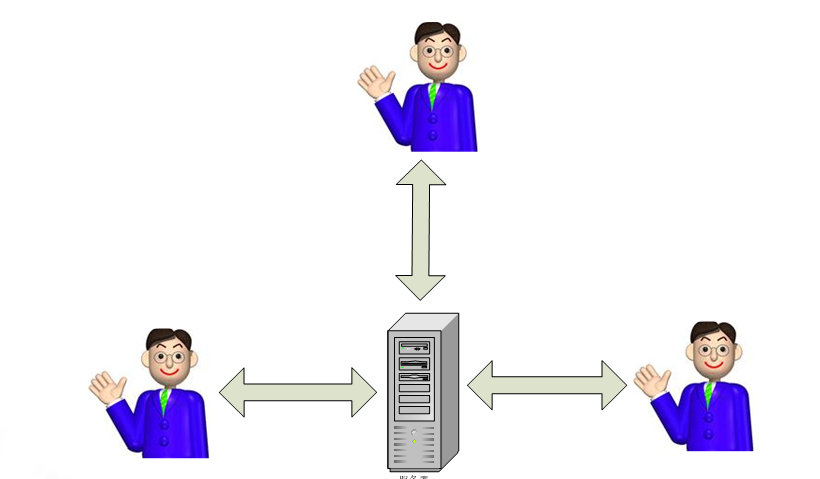 Java多人聊天室的实验任务java基于中介者模式实现多人聊天室功能示例 Csdn博客