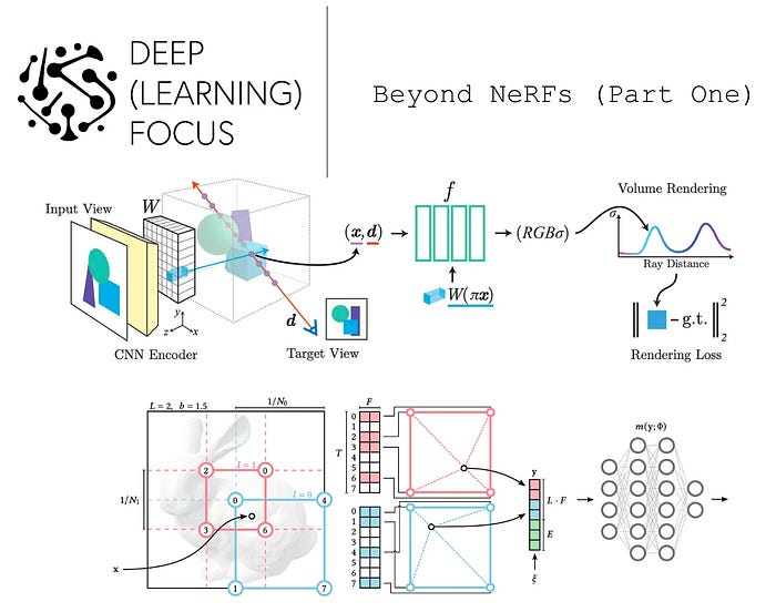 NeRF（第一部分）_nerf compression-CSDN博客