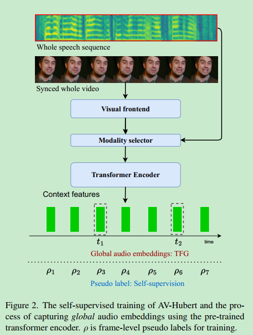 Seeing What You Said: Talking Face Generation Guided by a Lip Reading Expert 论文笔记-CSDN博客