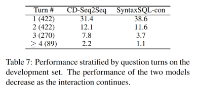 SParC: Cross-Domain Semantic Parsing in Context 论文解读_数据集sparc-CSDN博客