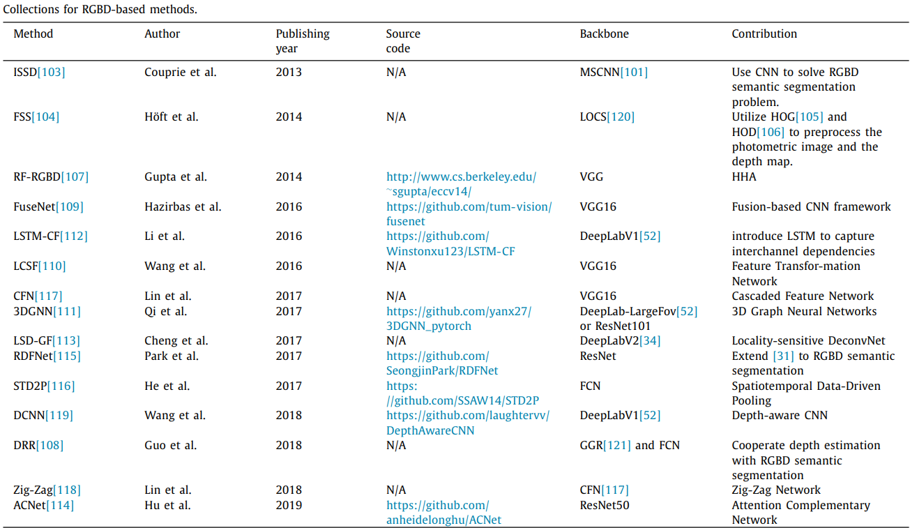 基于不同监督强度分类的语义分割综述：A Breif Survey on Semantic Segmentation with Deep Learning_a brief survey on ...