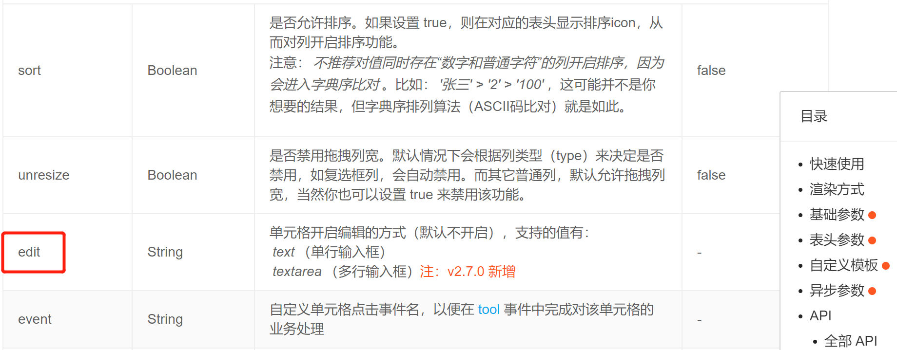 layui表格内使用edit属性修改行内容_layui table edit-CSDN博客