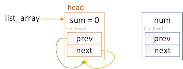 linux内核链表list_head_listhead链表-CSDN博客