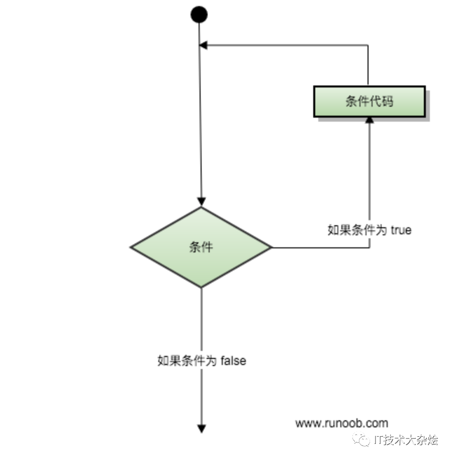 【python教程】python3 循环语句 Csdn博客