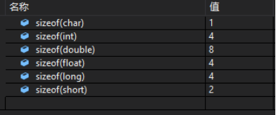 c语言sizeof用法计算char,C语言里sizeof（char）是什么意思-CSDN博客