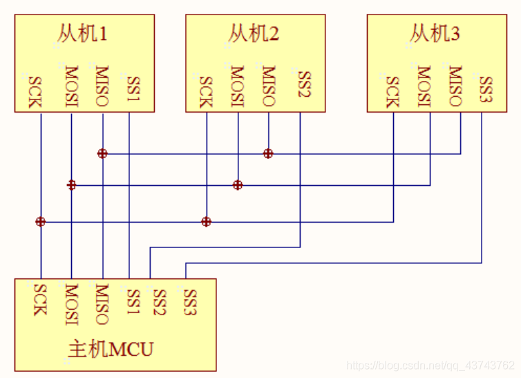 Stm32—spi详解 Stm32spi配置 Csdn博客