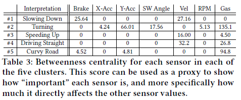 【时间序列】时间序列分割聚类算法TICC_toeplitz inverse covariance-based clustering metho-CSDN博客