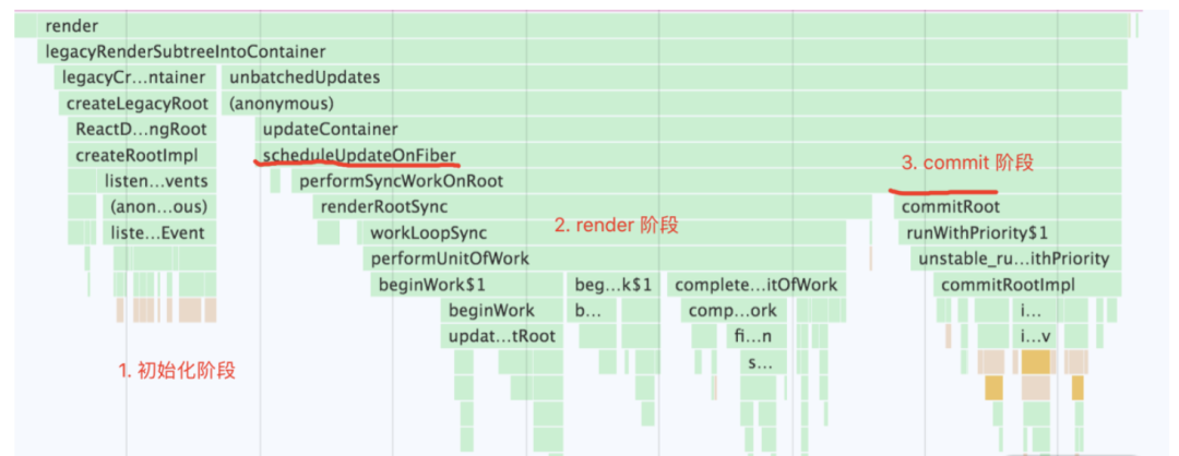 深入理解ReactDOM.render 是如何串联渲染链路全过程的-CSDN博客