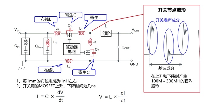 确定sw1开关信号输入端口_开关噪声 EMC —— 开关电源产生的噪声-CSDN博客