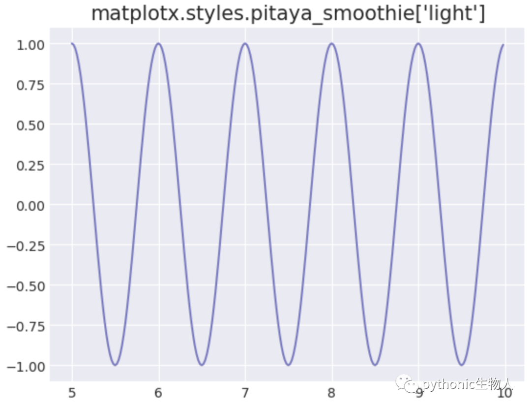 当Matplotlib遇上matplotx ！-CSDN博客