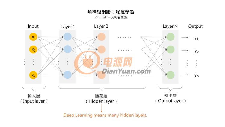 神经网络输入层输出层神经网络输入数据要求神经网络输出层 Csdn博客