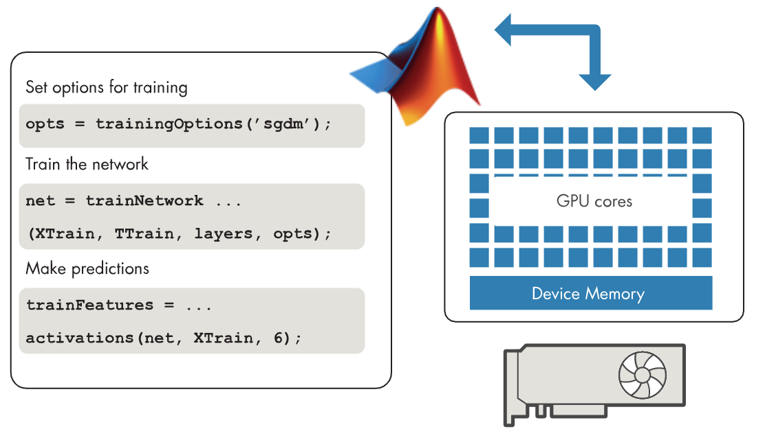 您需要了解的有关深度学习的三件事-CSDN博客