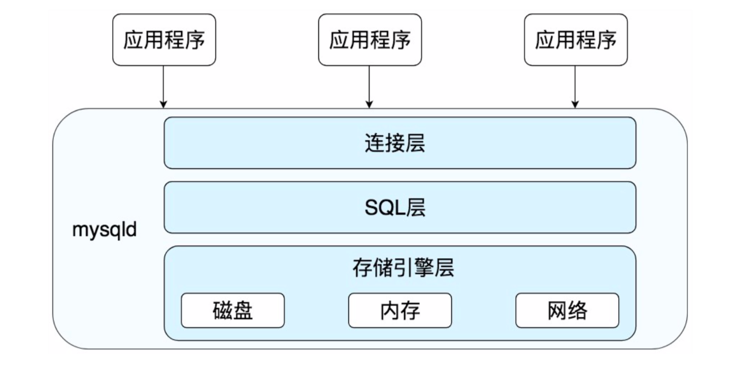 Mysql必知必会第5版pdfsql必知必会 Csdn博客