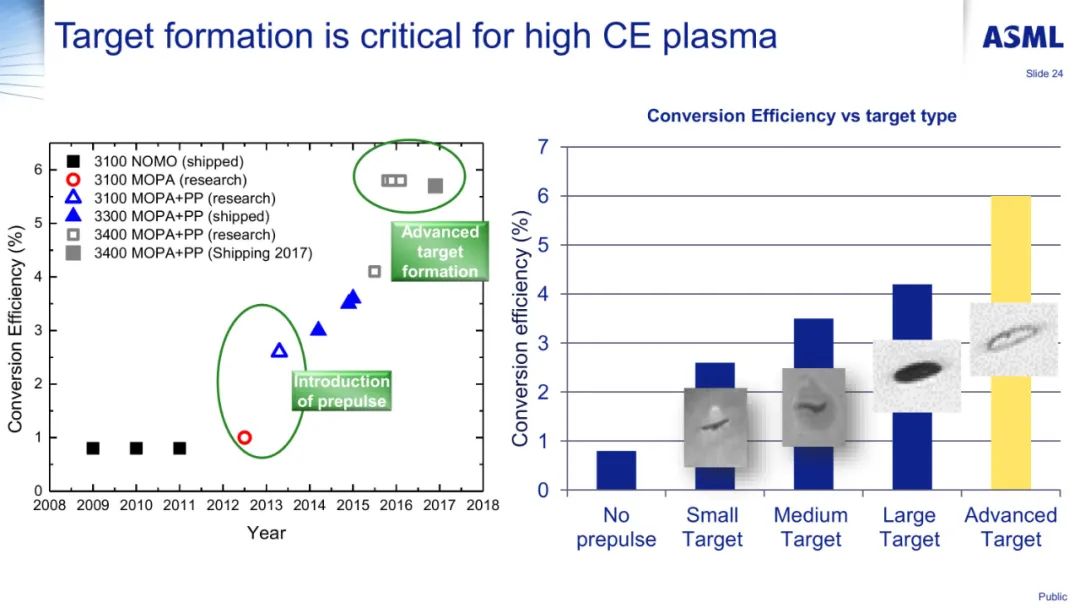 【ASML】EUV光刻技术PPT-CSDN博客