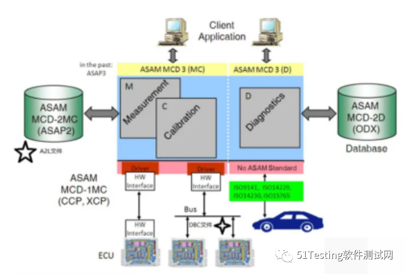 如何用CANape进行ADAS实车功能测试-CSDN博客