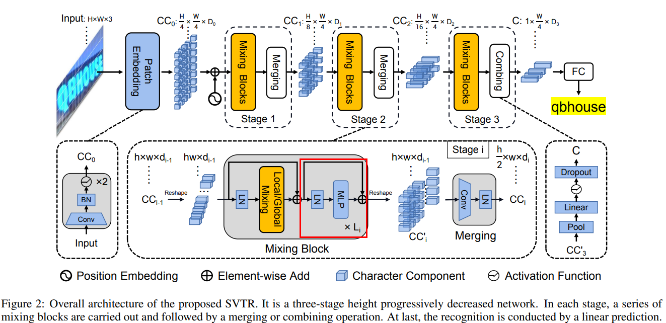 svtr源码——超详细图解-CSDN博客