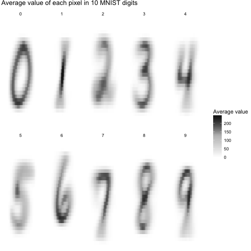 手写数据集mnist.csv_R语言对MNIST数据集分析：探索手写数字分类-CSDN博客