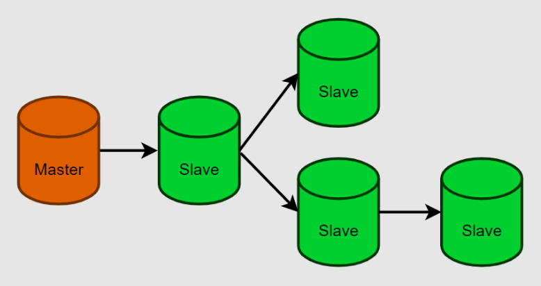 Mysql主从复制架构实践：主从不同步的解决方案 Mysql主从不同步 Csdn博客