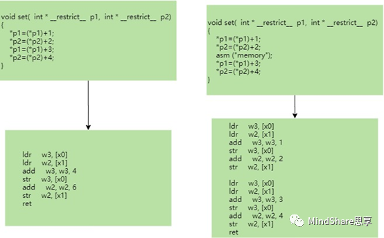 volatile和它的伙伴们_注意多线程共享变量要用valotile修饰-CSDN博客