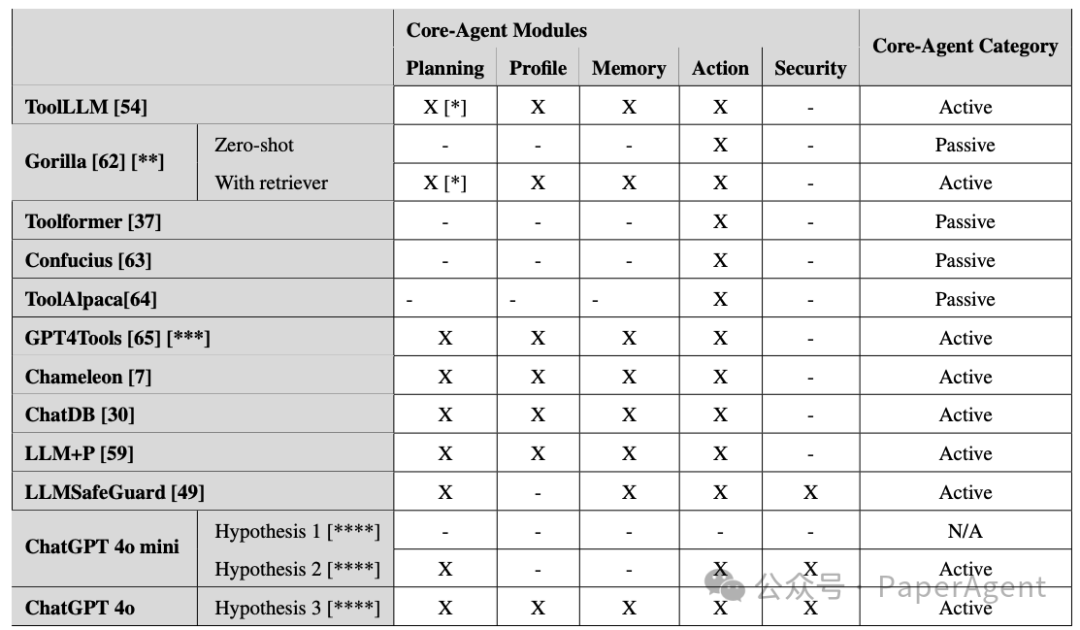 一种模块化大模型Agent框架全栈技术综述_llm-agent-umf: llm-based agent unified modeling fr-CSDN博客