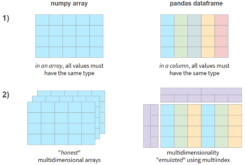 2万字！pandas 常用操作图解（非常详细）零基础入门到精通，收藏这一篇就够了2万字pandas 常用操作图解非常详细零基础入门到