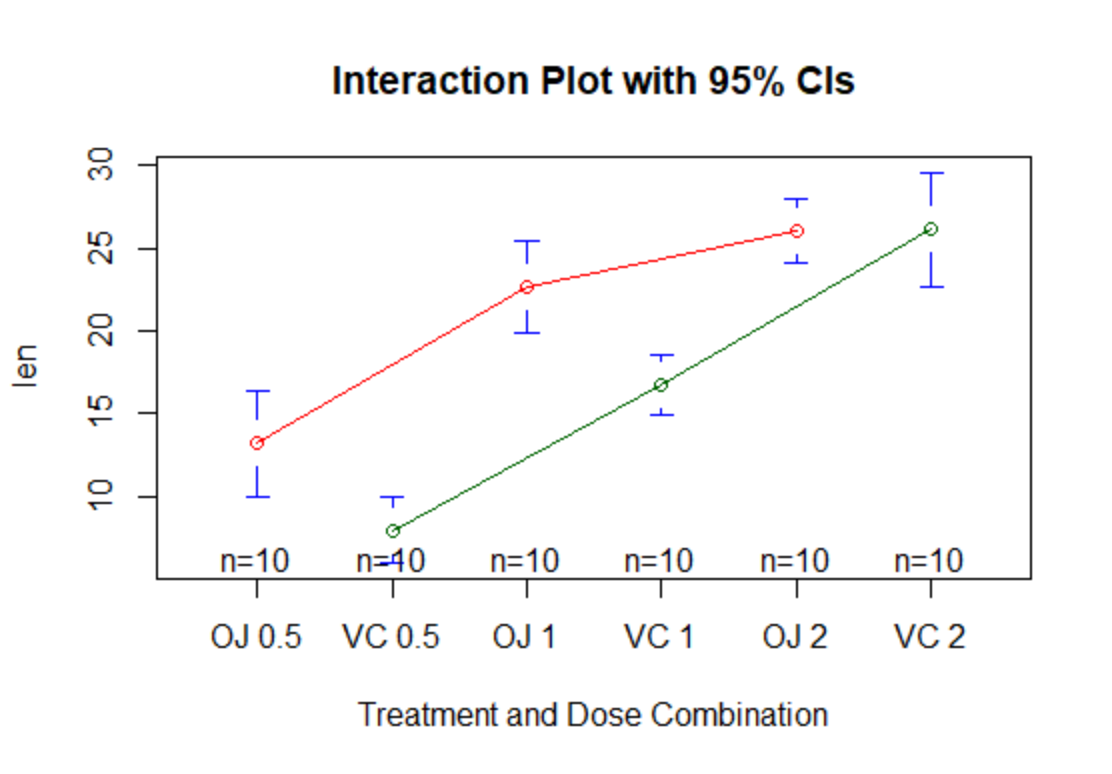 R语言统计方法——方差分析_r语言 计算方差-CSDN博客
