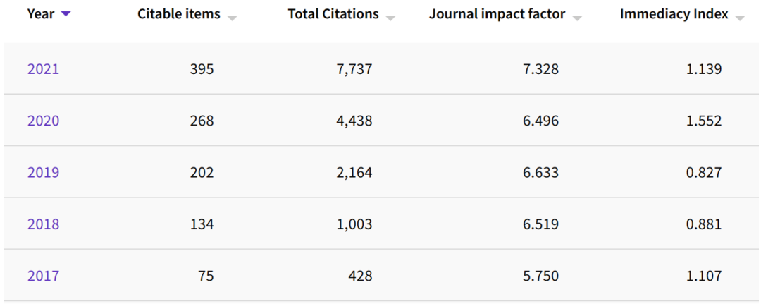 生物信息/微生物组期刊推荐：mSystems-CSDN博客
