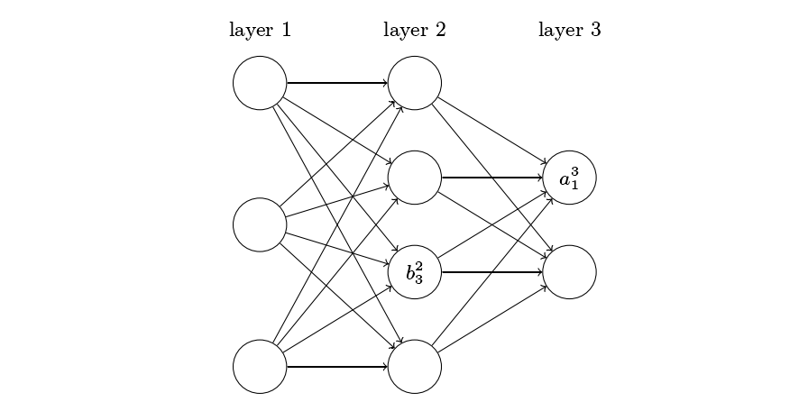 Neural Network and Deep Learning - CHAPTER2 Reverse Communication Algorithm - Programmer Sought