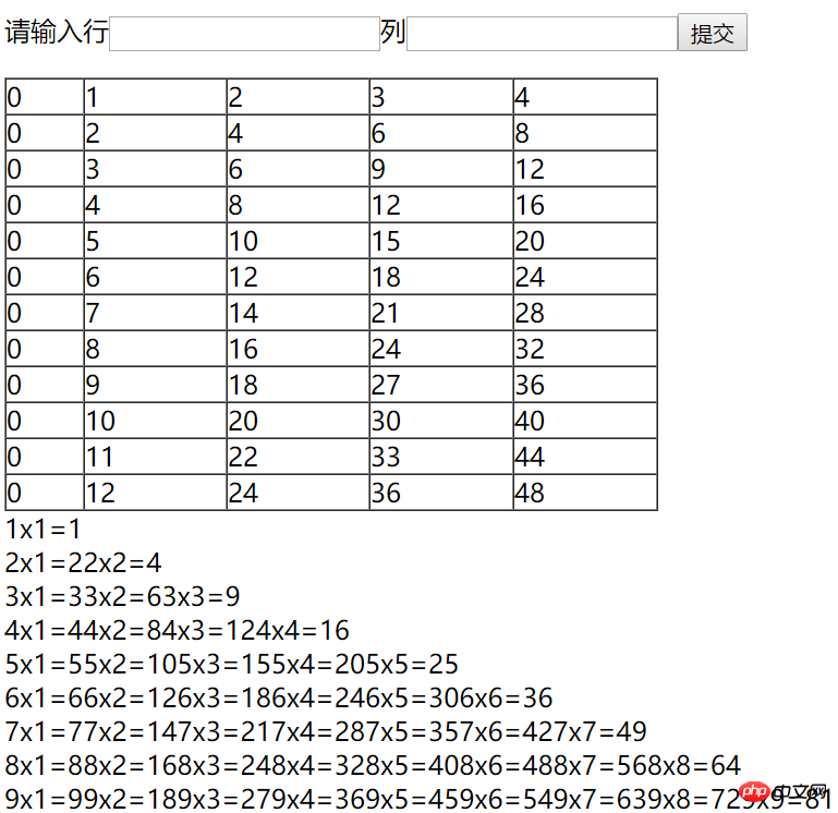 Php如何把乘法口诀表嵌入表格中php编辑表格生成器for循环编写乘法口诀 Csdn博客