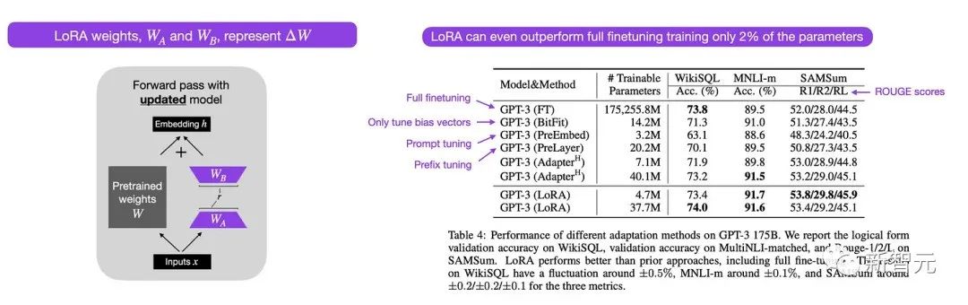 【NLP】20+篇里程碑式论文，带你从「Transformer的前世」速通到ChatGPT-CSDN博客