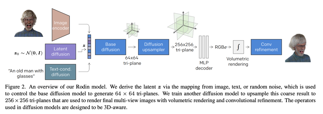 后GPT时代，多模态是最大的机会-CSDN博客