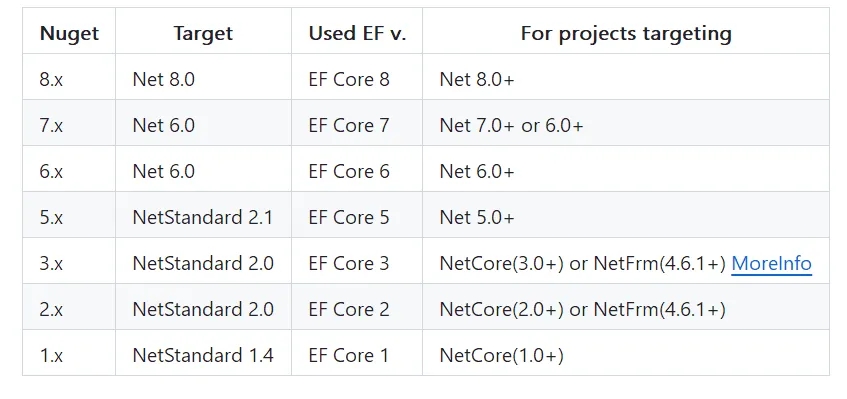 Net 开源 Ef Core 批处理扩展工具,真好用 Csdn博客
